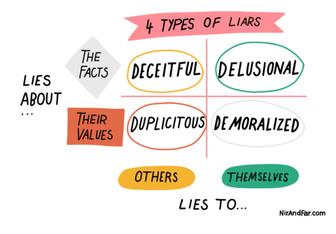 4 Types of Liars and How to Handle Each Effectively