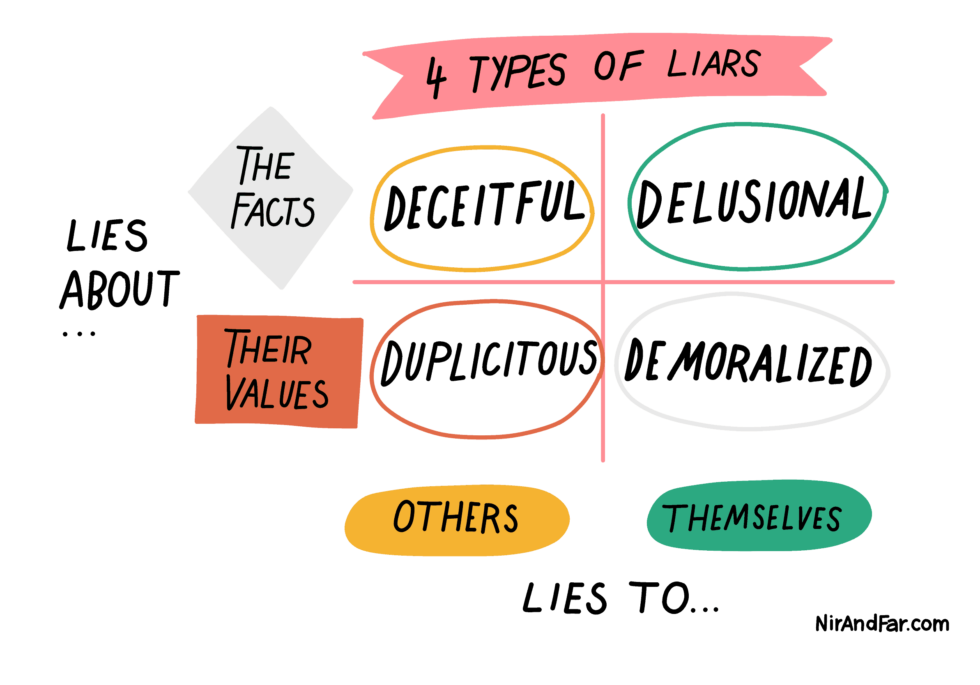 An Illustrated Guide To The 4 Types Of Liars An Illustrated Guide To The 4 Types Of Liars