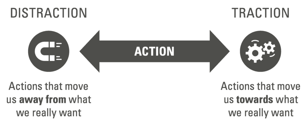 What's the Opposite of Distraction? Discover the Single Life-Changing Word